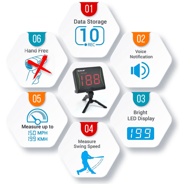 DRM Golf Swing Speed Radar - Review - Stripey Green TV