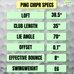 Ping ChipR Review - The Secret to Better Chipping?